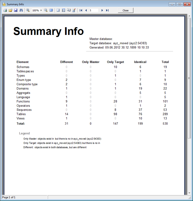 Online Documentation For Db Comparer For Postgresql Sqlmanager